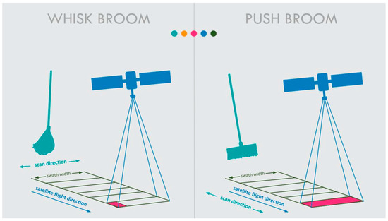 A Biologist’s Guide to the Galaxy: Leveraging Artificial Intelligence ...