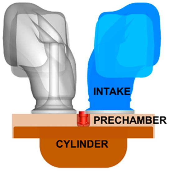 Analysis of Performance of Passive Pre-Chamber on a Lean-Burn Natural ...
