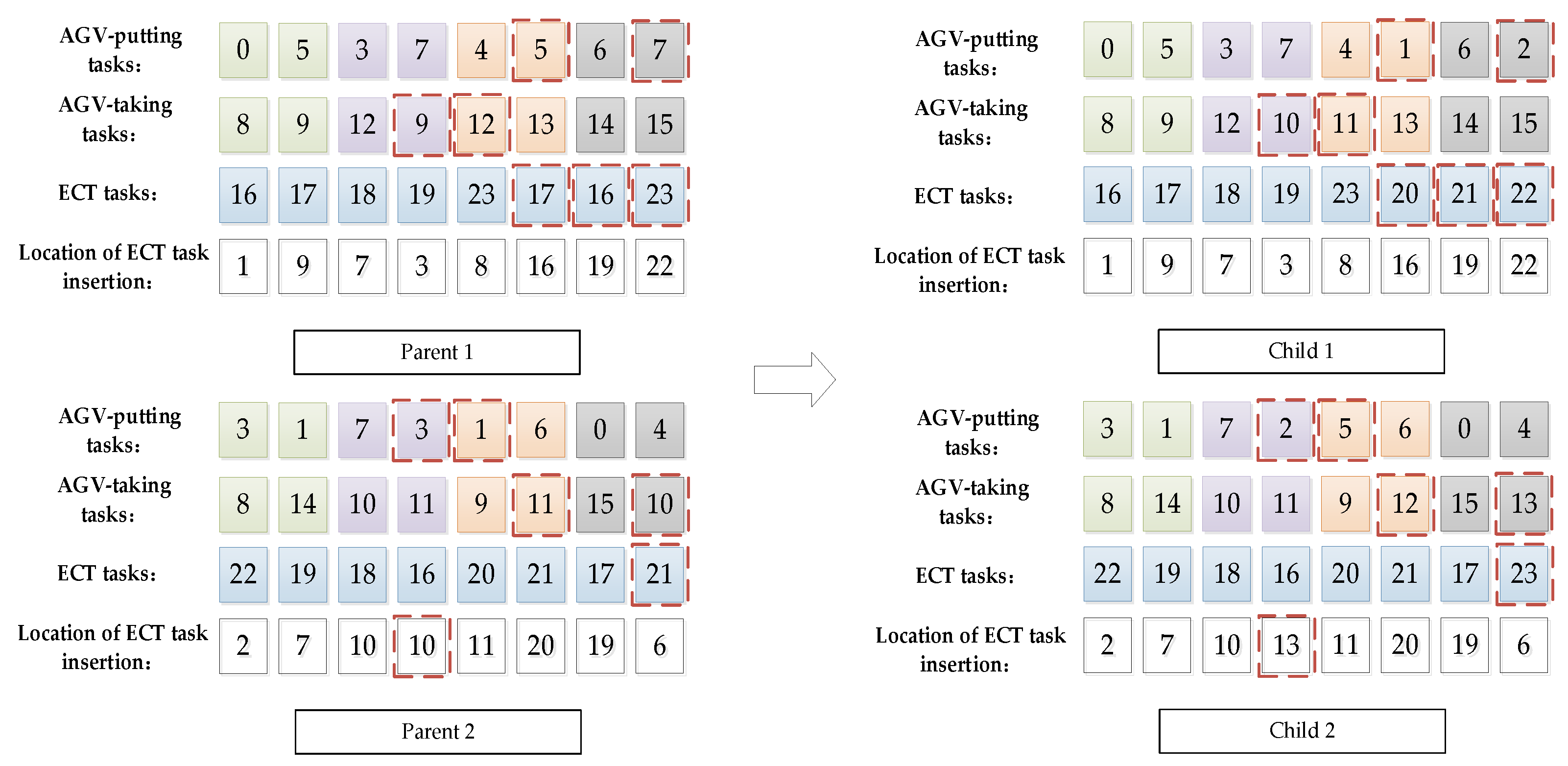 Jmse Free Full Text A Refined Collaborative Scheduling Method For Multi Equipment At U