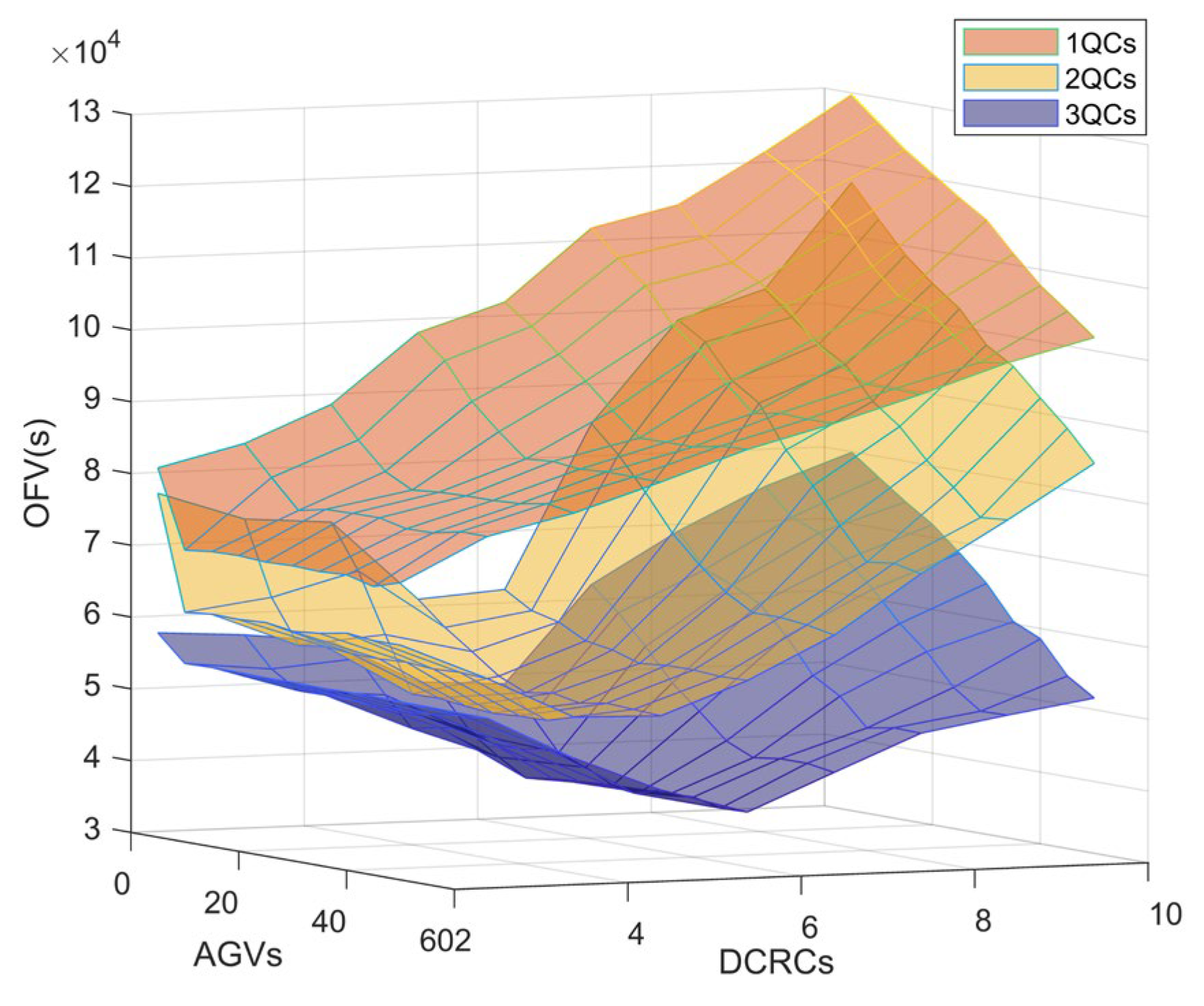 Jmse Free Full Text A Refined Collaborative Scheduling Method For Multi Equipment At U