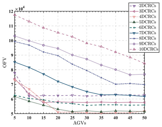 Jmse Free Full Text A Refined Collaborative Scheduling Method For Multi Equipment At U