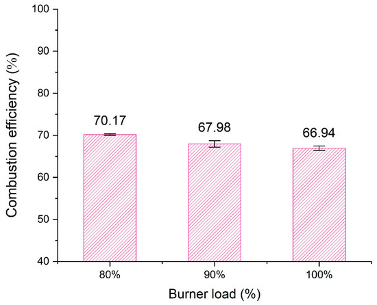 JMSE | Free Full-Text | Small Combustion Chamber for Marine Fuel Oil ...
