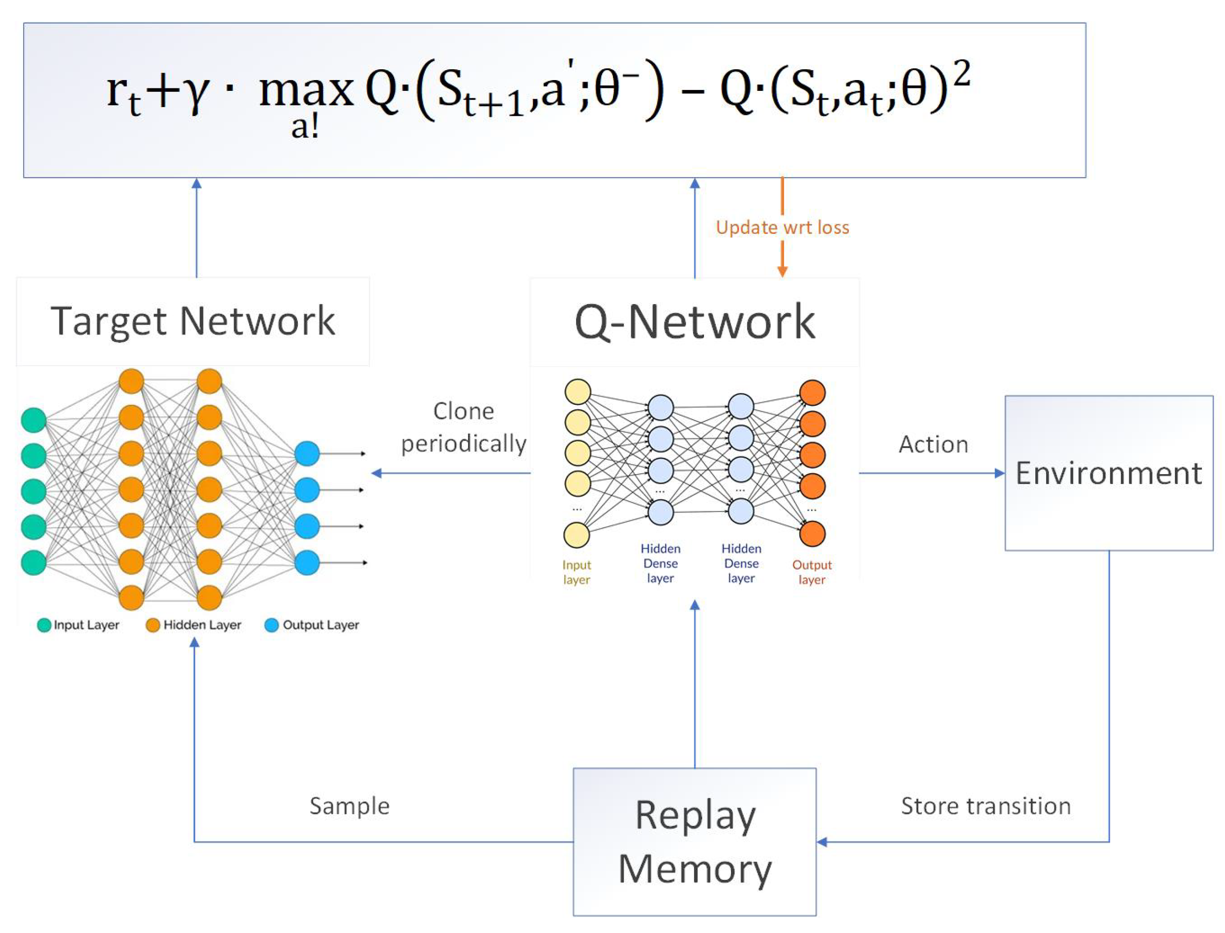 Development of a Cascade Intelligent System for Path Planning of the ...