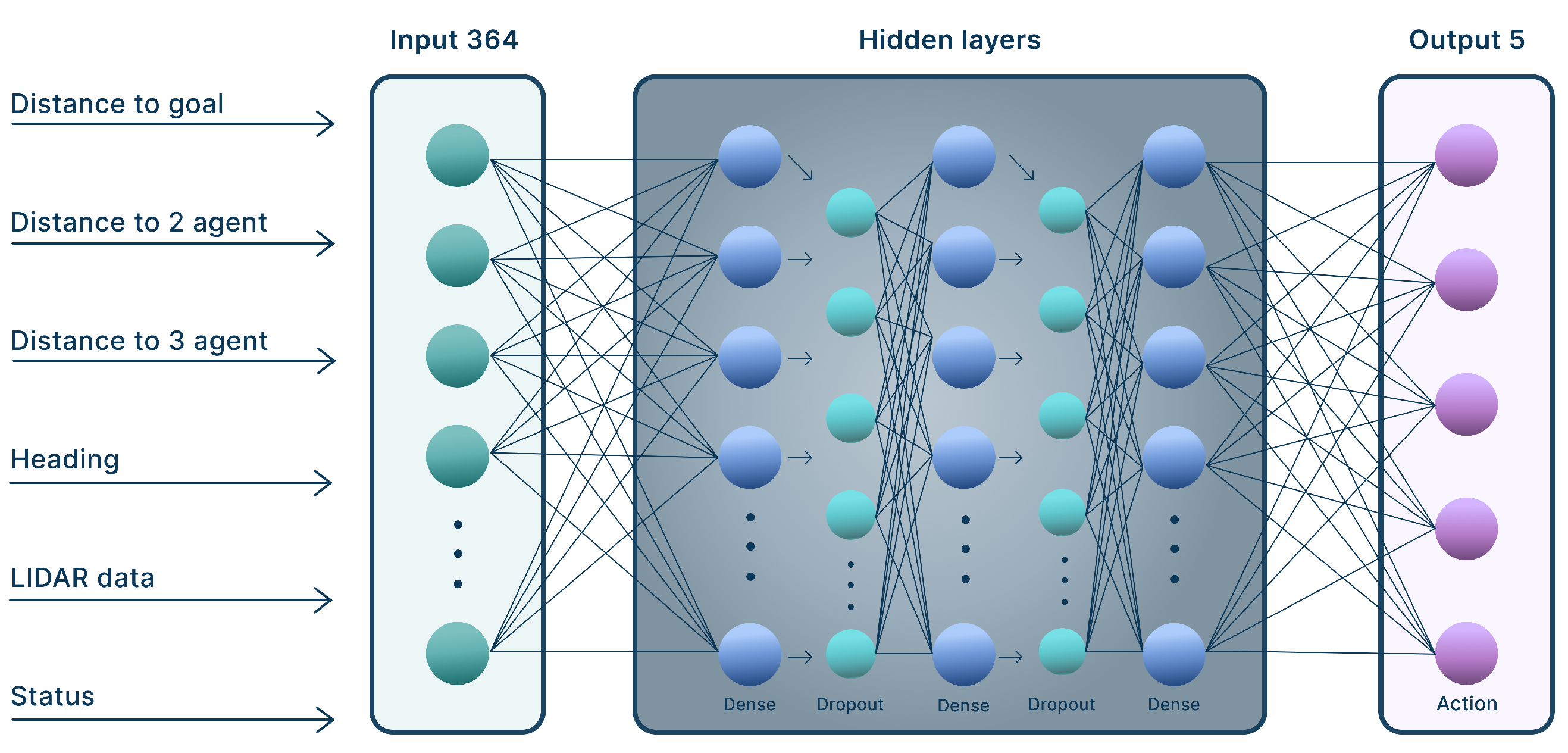 Development of a Cascade Intelligent System for Path Planning of the ...
