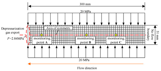 JMSE | Free Full-Text | THMC Fully Coupled Model of Natural Gas Hydrate under Damage Effect and ...