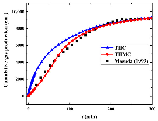 JMSE | Free Full-Text | THMC Fully Coupled Model of Natural Gas Hydrate under Damage Effect and ...