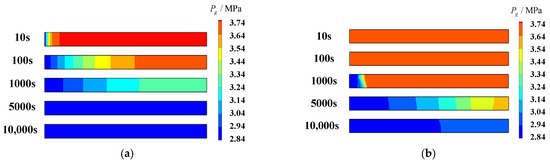 JMSE | Free Full-Text | THMC Fully Coupled Model of Natural Gas Hydrate under Damage Effect and ...