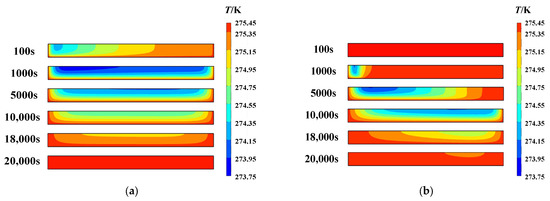 JMSE | Free Full-Text | THMC Fully Coupled Model of Natural Gas Hydrate ...