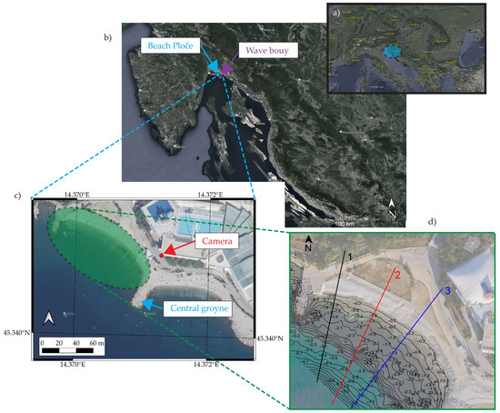 Wave Runup Prediction and Alongshore Variability on a Pocket Gravel ...