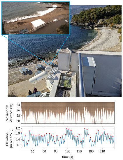 Wave Runup Prediction and Alongshore Variability on a Pocket Gravel ...
