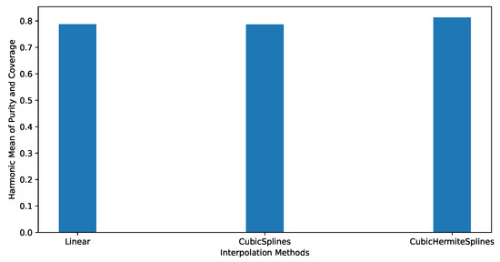 Interpolation Based Inference Of Vessel Trajectory Waypoints From Sparse Ais Data In Maritime