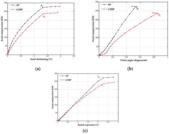 Numerical Analysis of Mechanical Behaviors of Composite Tensile Armored ...