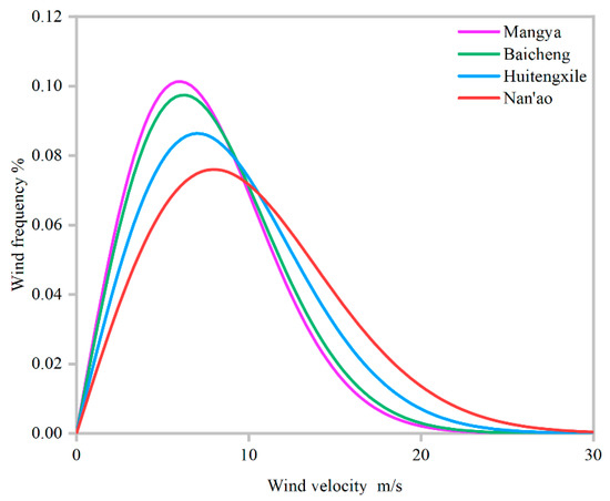 Carbon Fiber Composites for Large-Scale Wind Turbine Blades ...