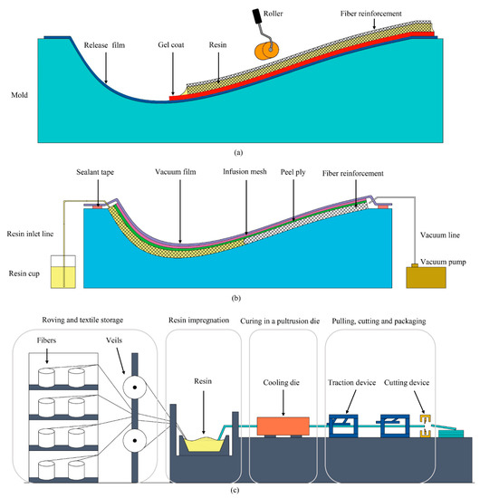 Carbon Fiber Composites for Large-Scale Wind Turbine Blades ...