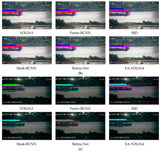 A Novel Intelligent Ship Detection Method Based on Attention Mechanism Feature Enhancement
