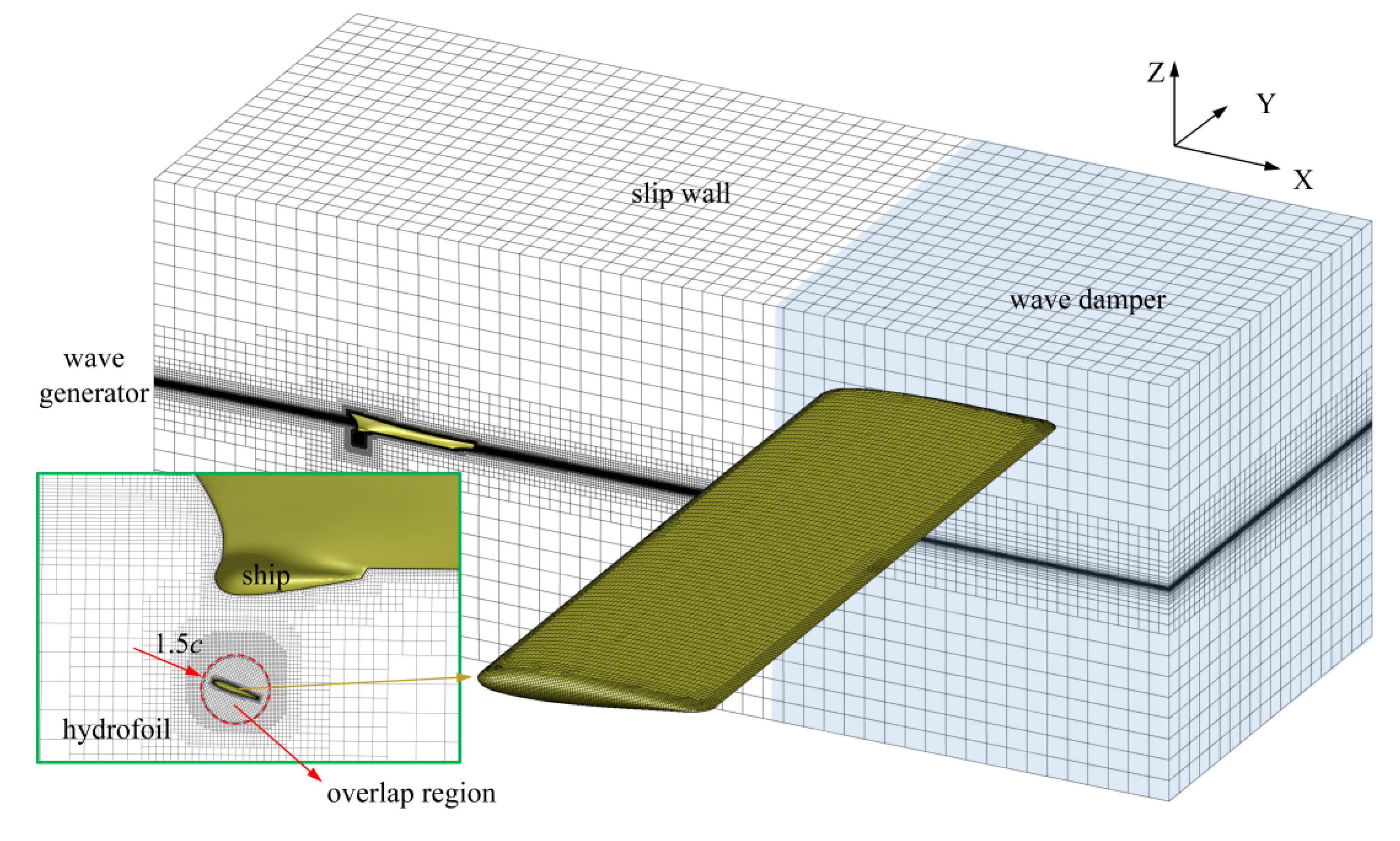 Thrust Enhancement of DTMB 5415 with Elastic Flapping Foil in Regular Head Waves