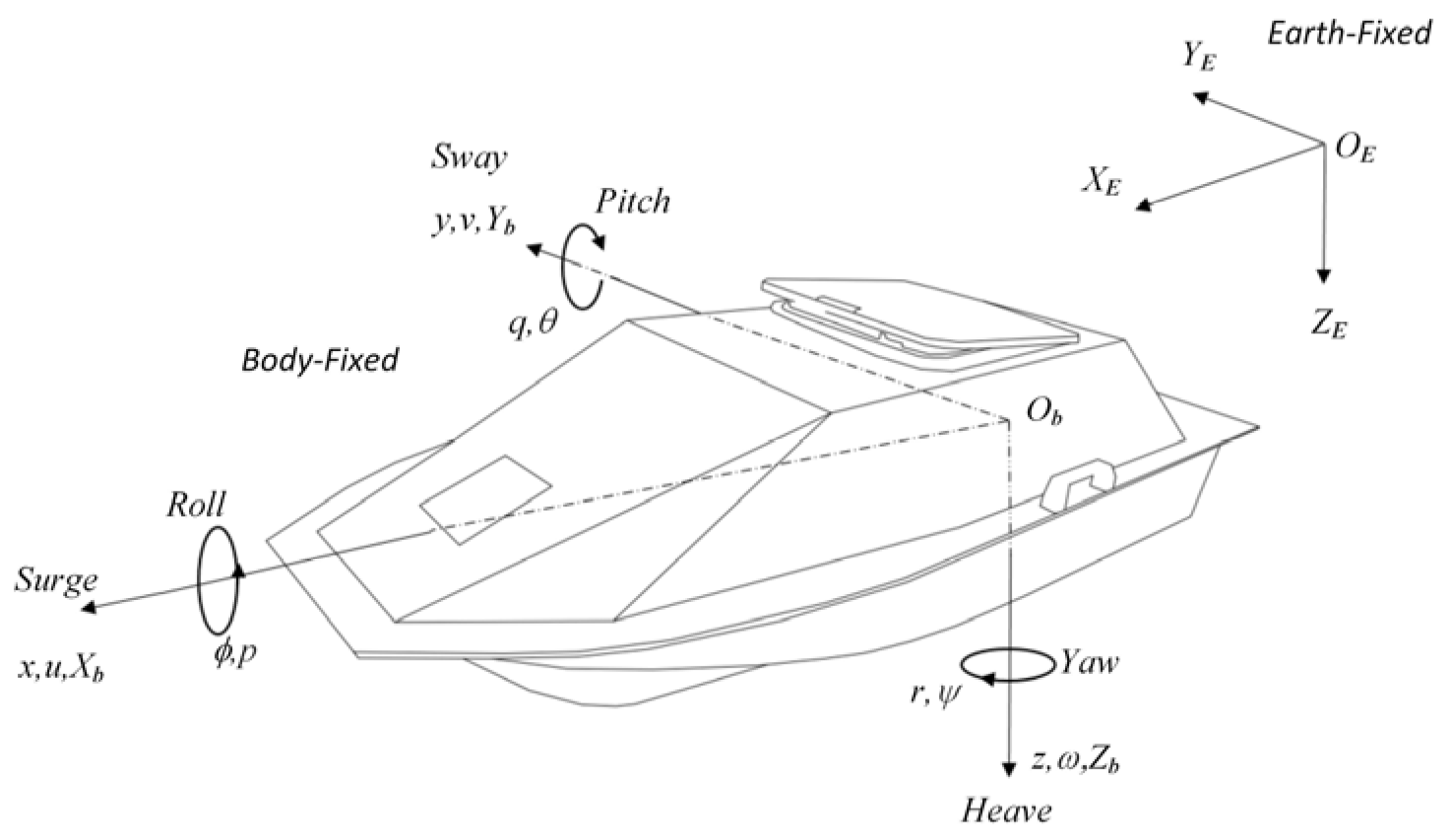 Jmse Free Full Text Super Twisting Sliding Mode Control For The Trajectory Tracking Of