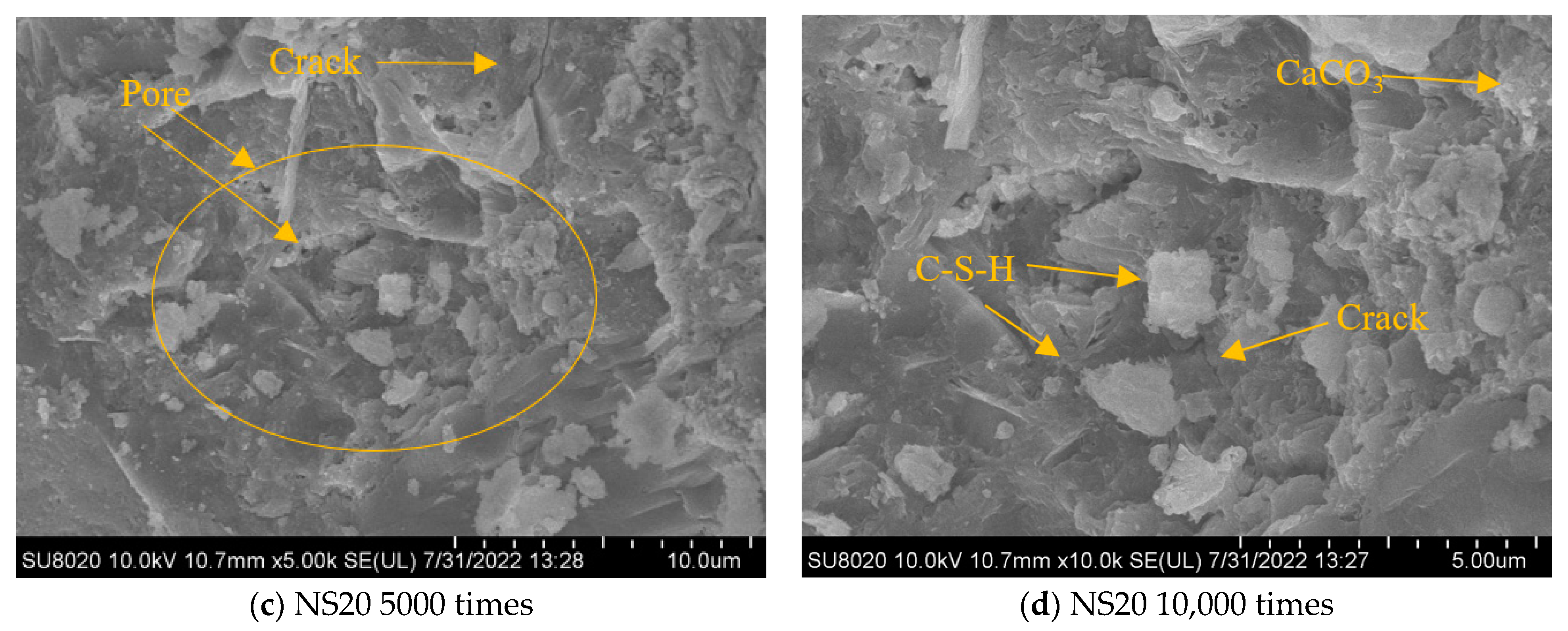 Carbonation Resistance of Marine Concrete Containing Nano-SiO2 under the Action of Bending Load