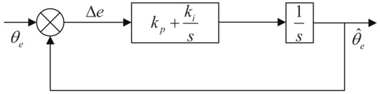 Research on Position Sensorless Control of RDT Motor Based on Improved ...