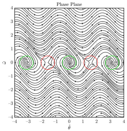 Research on Position Sensorless Control of RDT Motor Based on Improved SMO with Continuous ...