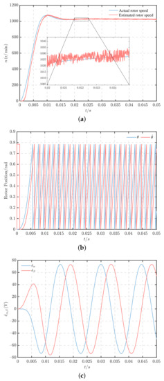 Research on Position Sensorless Control of RDT Motor Based on Improved SMO with Continuous ...