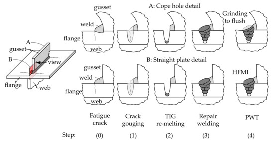 On the Fatigue Strength of Welded High-Strength Steel Joints in the As ...