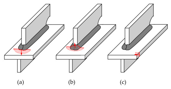 On the Fatigue Strength of Welded High-Strength Steel Joints in the As ...
