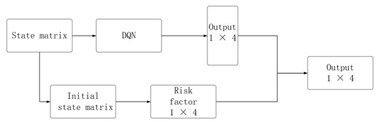 An Algorithm of Complete Coverage Path Planning for Unmanned Surface Vehicle Based on ...