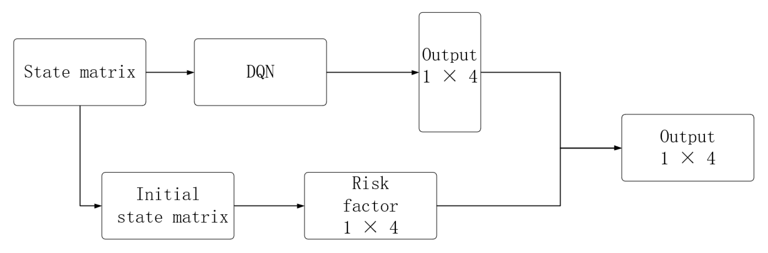 An Algorithm of Complete Coverage Path Planning for Unmanned Surface Vehicle Based on ...