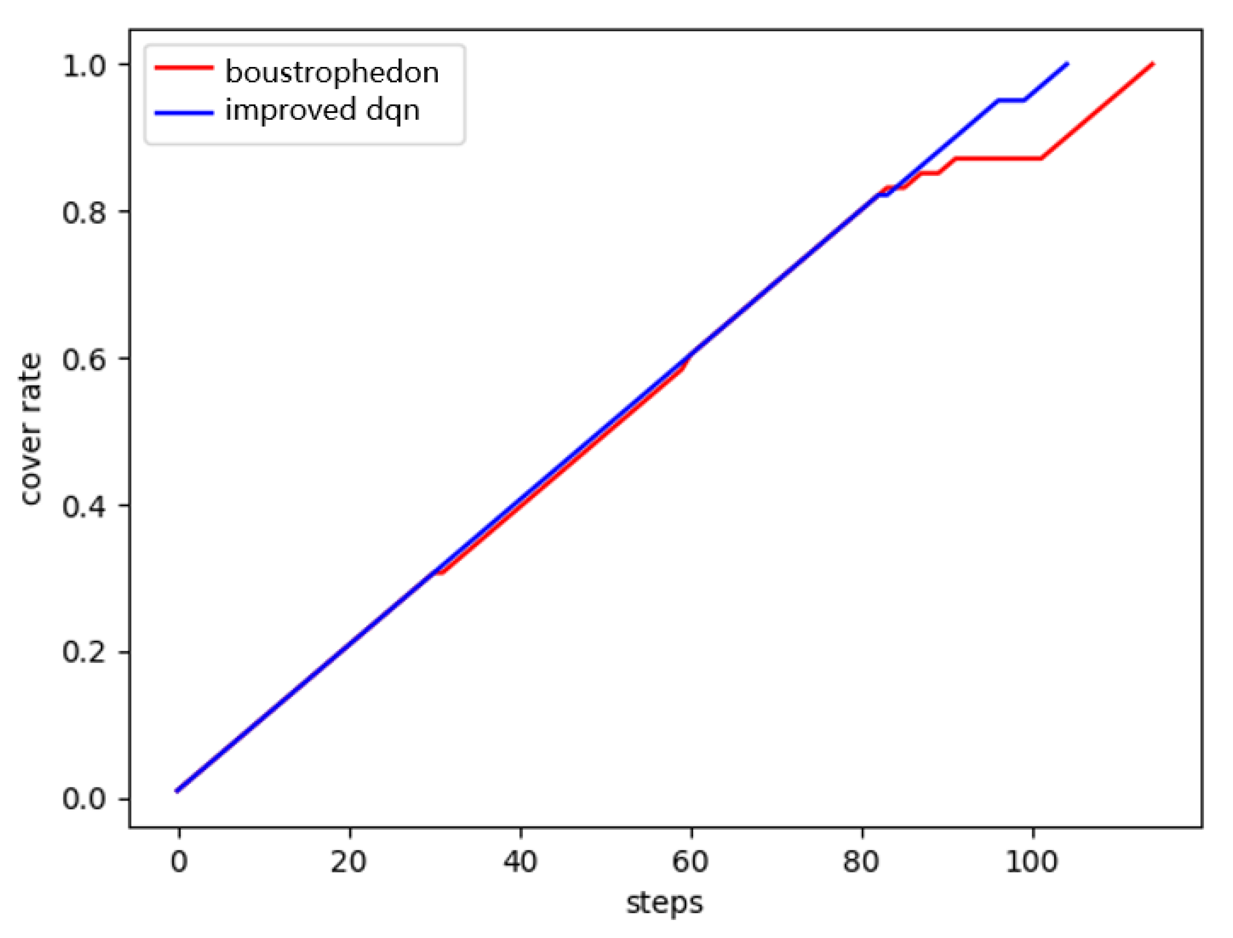An Algorithm of Complete Coverage Path Planning for Unmanned Surface Vehicle Based on ...