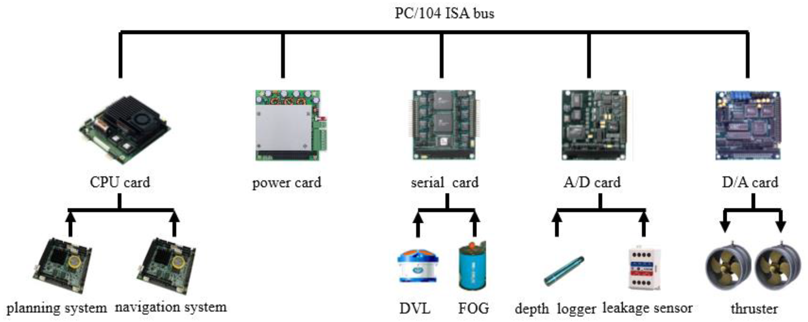 JMSE | Free Full-Text | An Improved S-Plane Controller for High-Speed ...