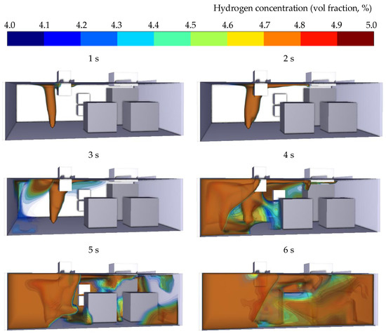 Safe Design of a Hydrogen-Powered Ship: CFD Simulation on Hydrogen ...