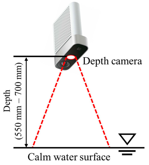 Uncertainty Assessment of Wave Elevation Field Measurement Using a ...