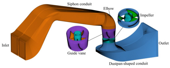 Numerical Analysis of Flow Characteristics in Impeller-Guide Vane ...