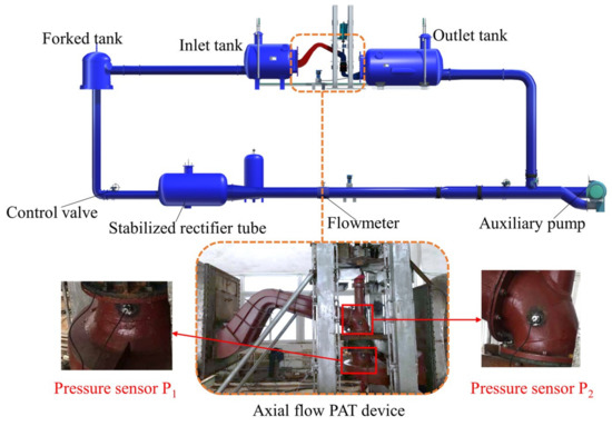 Numerical Analysis of Flow Characteristics in Impeller-Guide Vane ...