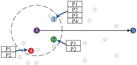 Cross-Layer Protocol Based on Directional Reception in Underwater ...
