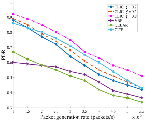 Cross-Layer Protocol Based on Directional Reception in Underwater ...