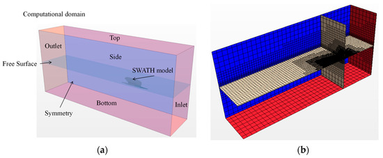 Study on the Effect of Air Injection Location on the Drag Reduction in ...