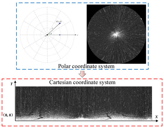 Preliminary Investigation on Marine Radar Oil Spill Monitoring Method ...