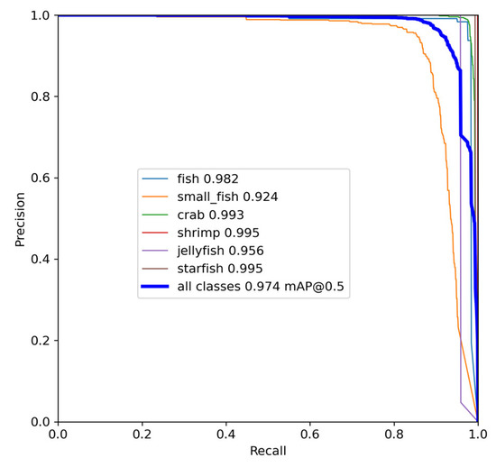 Underwater Target Detection Based on Improved YOLOv7