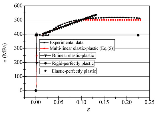 Low Temperature Effect on the Mechanical Properties of EH36 with Strain ...