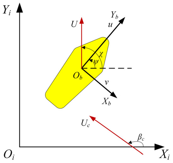 A Motion Planning Method for Unmanned Surface Vehicle Based on Improved RRT Algorithm