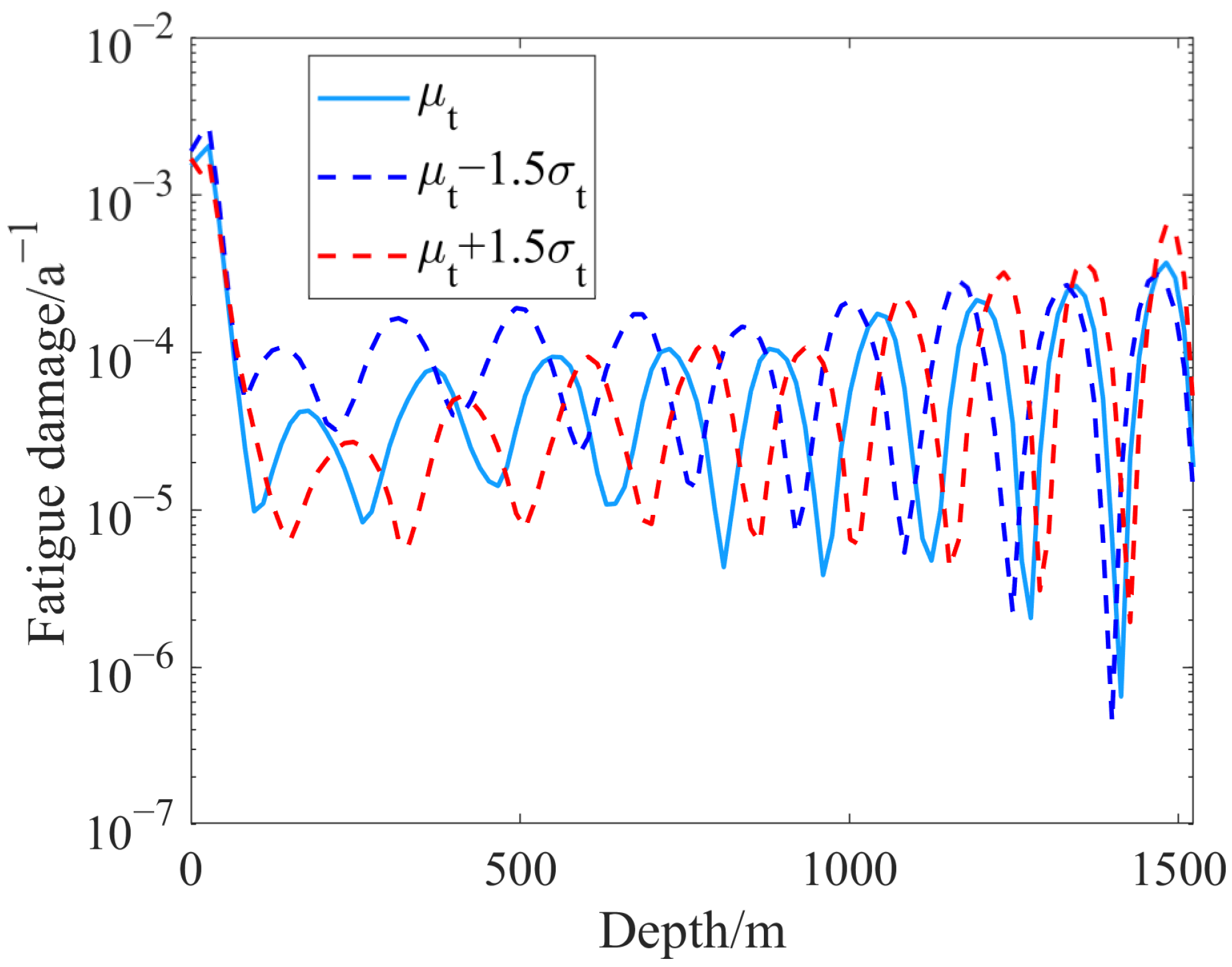 Improved Fatigue Reliability Analysis of Deepwater Risers Based on RSM ...