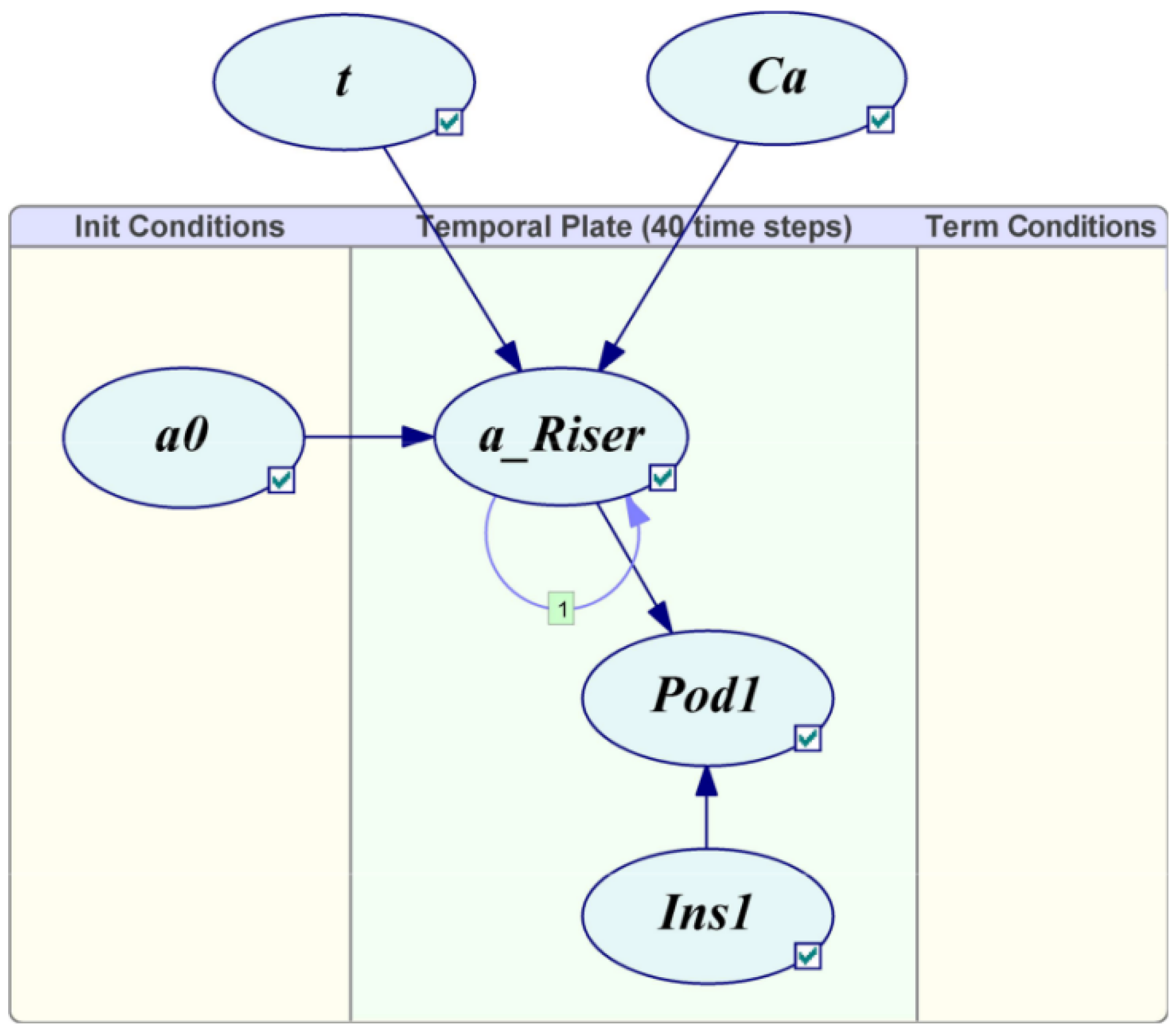 Improved Fatigue Reliability Analysis of Deepwater Risers Based on RSM and DBN