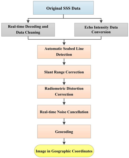 AUV-Based Side-Scan Sonar Real-Time Method for Underwater-Target Detection