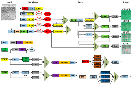 AUV-Based Side-Scan Sonar Real-Time Method for Underwater-Target Detection