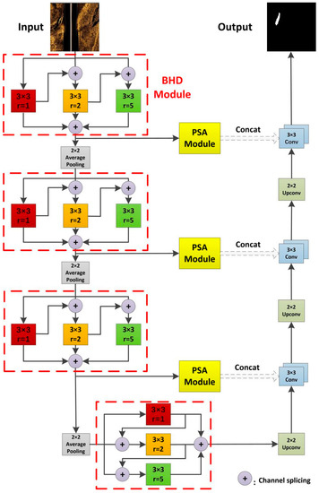 AUV-Based Side-Scan Sonar Real-Time Method for Underwater-Target Detection