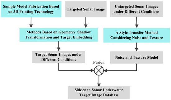 AUV-Based Side-Scan Sonar Real-Time Method for Underwater-Target Detection
