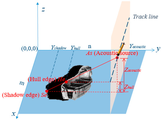 AUV-Based Side-Scan Sonar Real-Time Method for Underwater-Target Detection