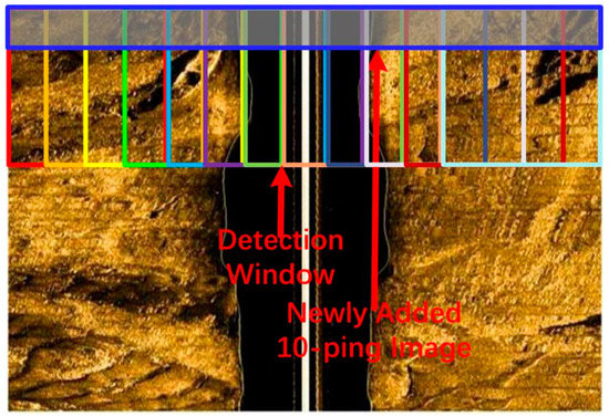 AUV-Based Side-Scan Sonar Real-Time Method for Underwater-Target Detection
